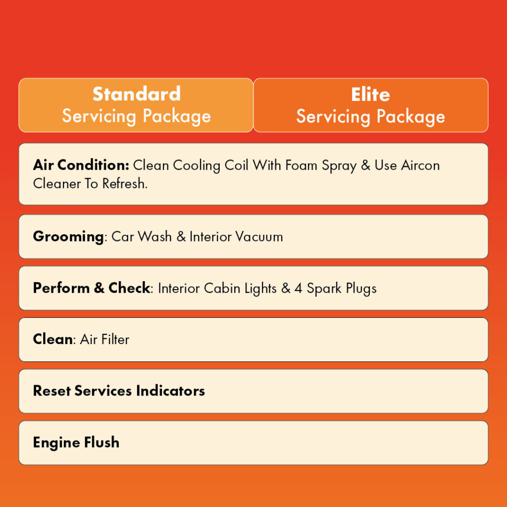 Car Servicing Packages - Autobacs