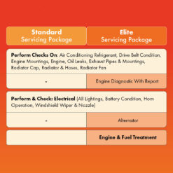 Car Servicing Packages - Autobacs