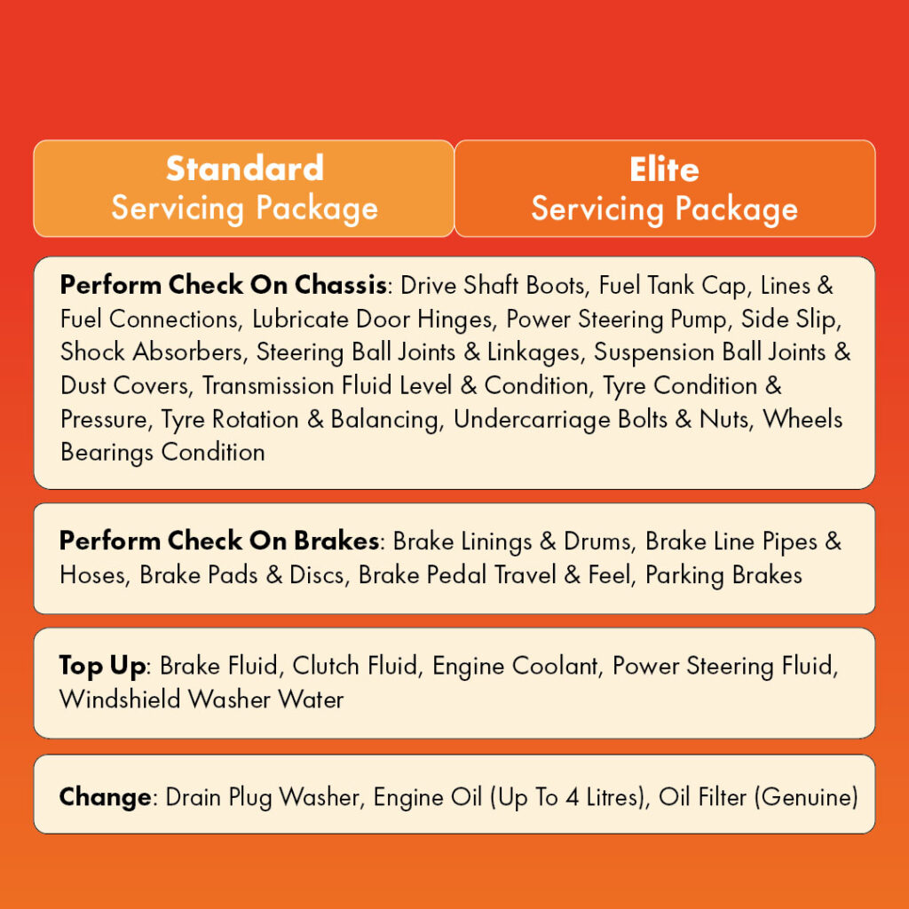 Car Servicing Packages - Autobacs